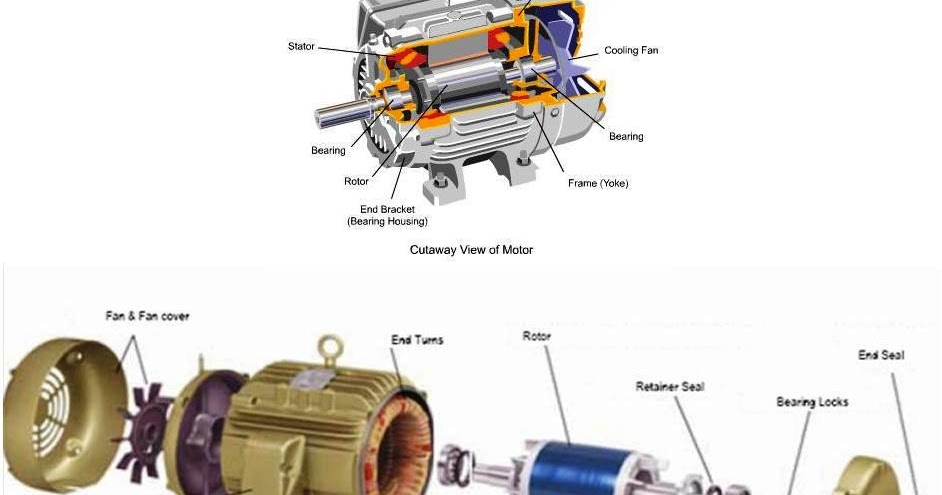 Course Motor-1: An Introduction to Electrical Motors Basics ~ Electrical Knowhow