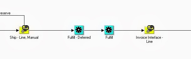 How to Manage Oracle Application Workflow Background Process Concurrent Program-CSDN博客