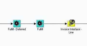 Bizinsight Consulting Blog: How to Manage Oracle Application Workflow Background Process ...