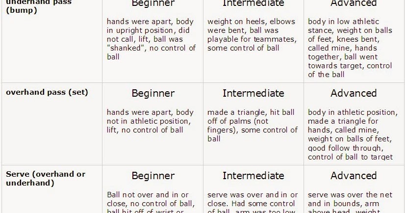 Physical Educator for LIFE: Assessing my pre-assessment....