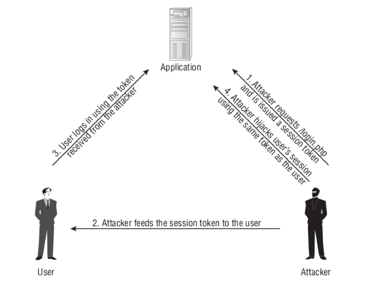 What Is Session Fixation Vulnerability at Arthur Walker blog