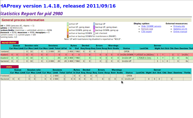 MySQL Load Balancing & Failover Menggunakan HAProxy | Rifky Pujiyansyah Suropaty