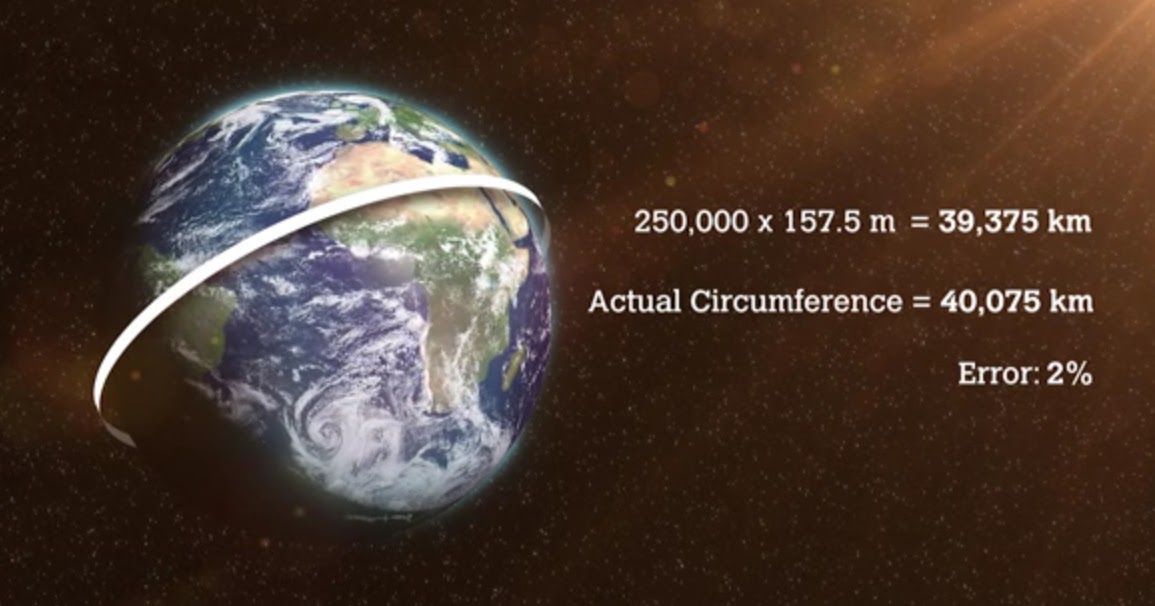 Eratosthenes And The Circumference Of The Earth Kuriositas eratosthenes-and-the-circumference-of-the-earth-kuriositas