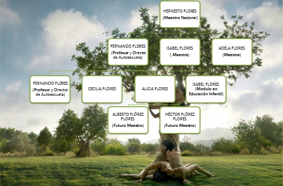 RELATO: LA HISTORIA DE NUESTRA FAMILIA