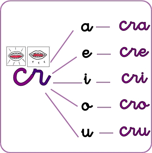 SILABAS MIXTAS | LAURA MARTINEZ GONZALEZ | EducaMadrid