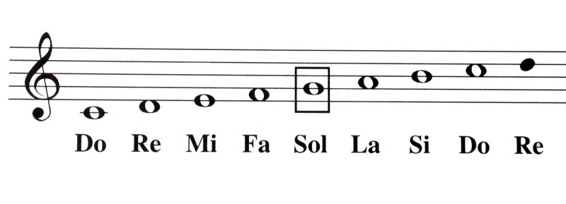 Música Ig-formativa: Ubicacion de las notas con la clave de Sol