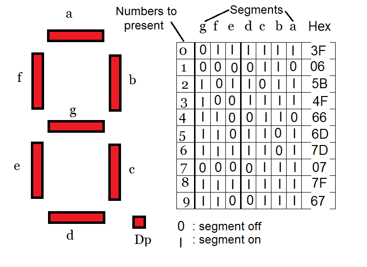 Are there any "How to make numeric+text display in v0.13"? : r/factorio