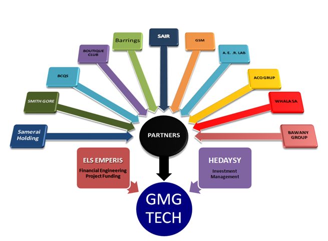 GMG Tech Engineering Ltd: GMG Tech Engineering Ltd: THE CONSORTIUM