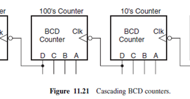 CASCADING BCD COUNTERS BASIC INFORMATION | BASIC ELECTRONICS PROJECTS AND TUTORIALS