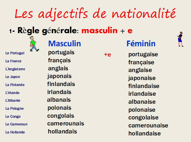 Français: L 60 - Les Adjectifs De Nationalité
