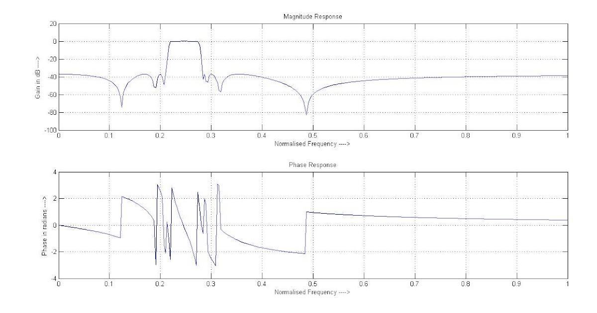 NewLine code: Chebyshev Type 2 Analog Band Pass Filter Using Function ... NewLine code: Chebyshev Type 2 Analog Band Pass Filter Using Function ...