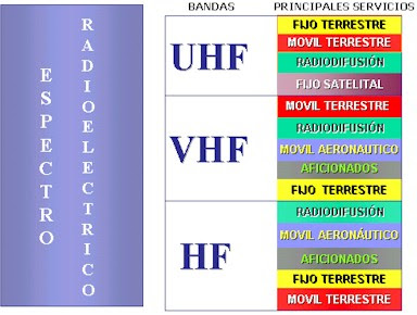 TELECOMUNICACIONES EN COLOMBIA : CUADRO NACIONAL DE ATRIBUCIÓN DE BANDAS DE FRECUENCIA