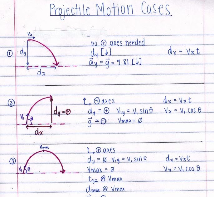 E=mc^2: Projectile Motion Questions