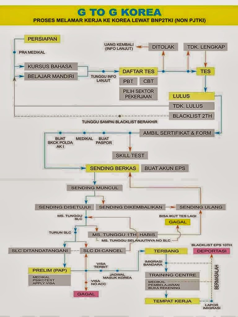 SHIN COURSE: proses G to G