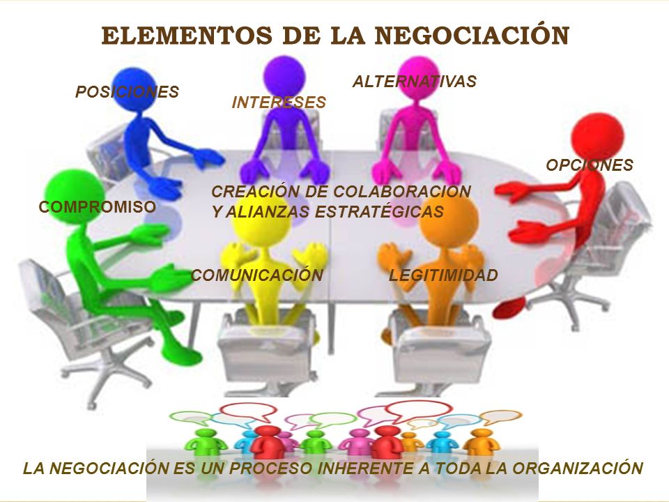 Habilidades De Negociacion Y Manejo De Conflictos Nec - vrogue.co Habilidades De Negociacion Y Manejo De Conflictos Nec - vrogue.co