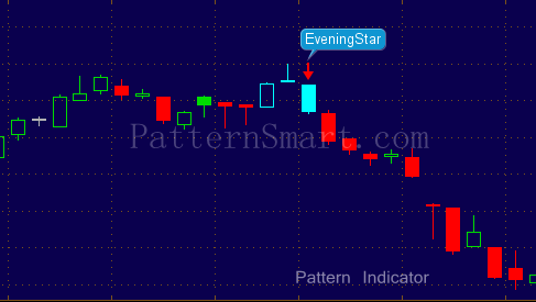 Evening Star candlestick pattern – PatternSmart.com