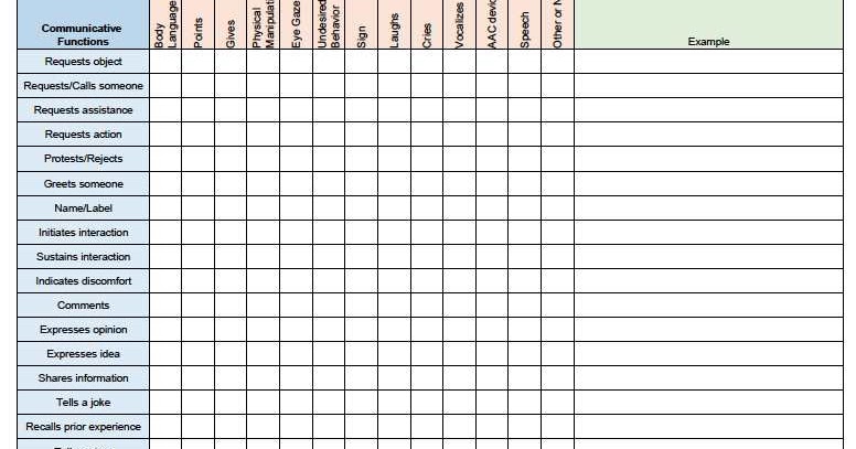 AAC Girls: Communicative Functions Checklist by Keisha Tipton AAC Girls: Communicative Functions Checklist by Keisha Tipton