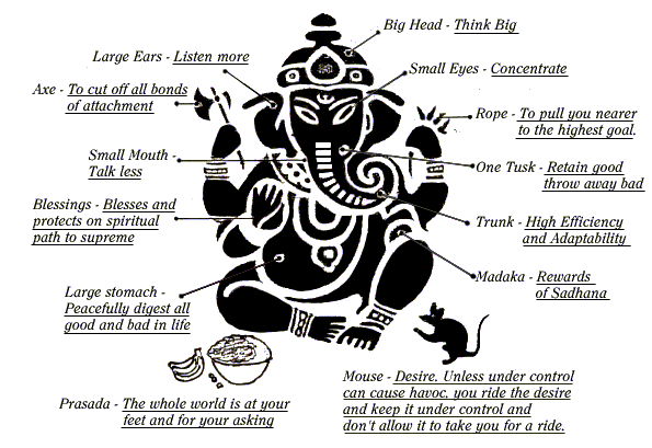 The Sanatana Dharma: Symbolic meaning of Lord Ganesha The Sanatana Dharma: Symbolic meaning of Lord Ganesha