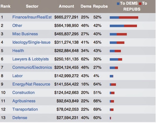 StotBlog: AP U.S. Government: Interest Groups Mini-Research Project
