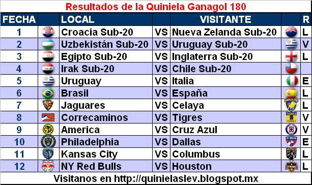 Quinielas.lev: Resultados de la Quiniela Ganagol 180 de Mexico