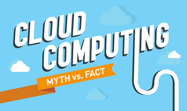 Cloud Computing Myth Vs. Fact #infographic - Visualistan