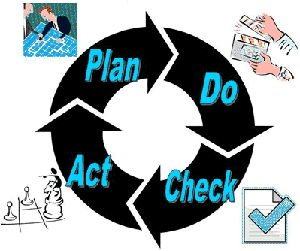 Lean Management: PDCA - Plan-Do-Check- Act