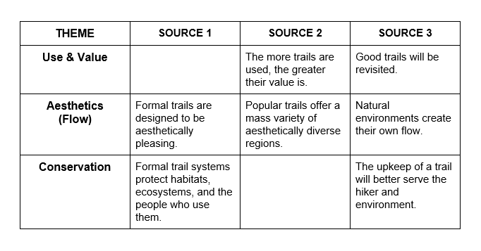 Evans English Assignments: Synthesis Matrix Evans English Assignments: Synthesis Matrix