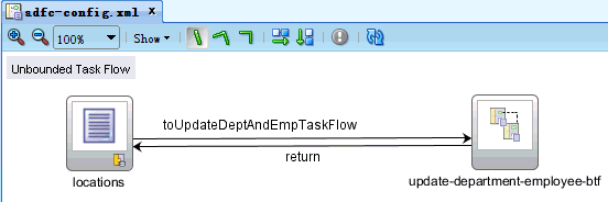 Task Flow使用指南之八：Transaction（2）_taskflow 性能测试-CSDN博客