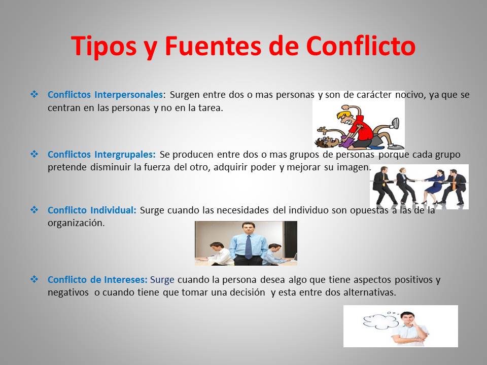 El Conflicto y sus Aspectos ~ SOLUCION DE CONFLICTOS El Conflicto y sus Aspectos ~ SOLUCION DE CONFLICTOS