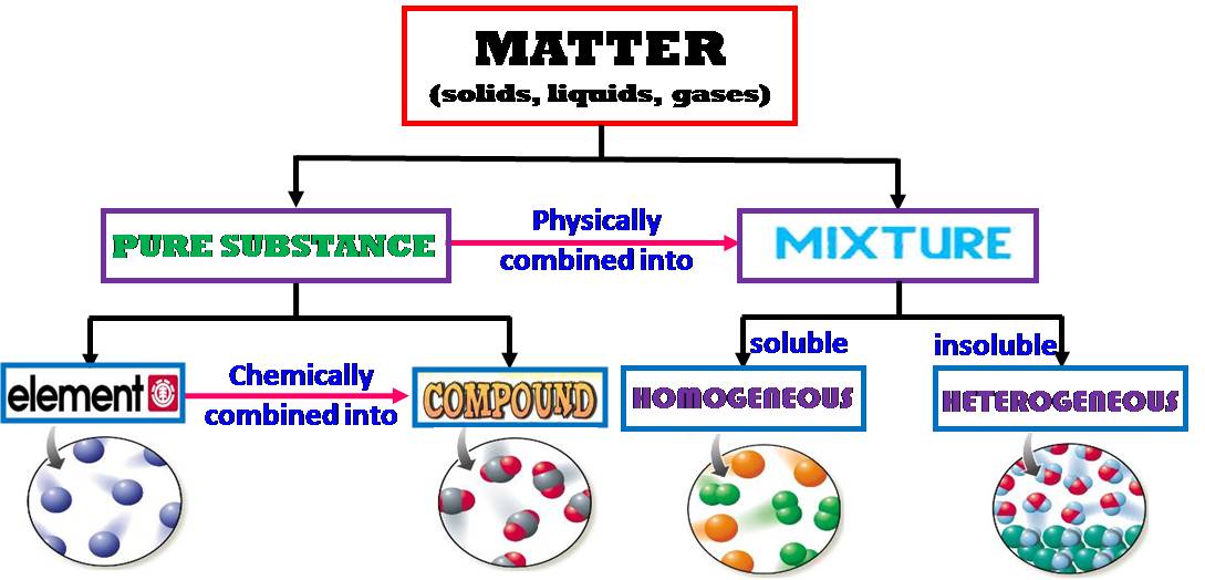 MANUSIA PEMBELAJAR AKAN MENGAJAR DENGAN HATI Elements Compounds And manusia-pembelajar-akan-mengajar-dengan-hati-elements-compounds-and