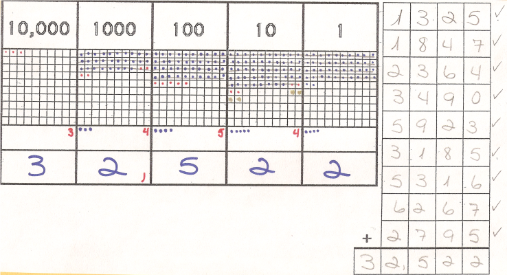 Montessori Nuggets: Dot Game in Primary Montessori Mathematics