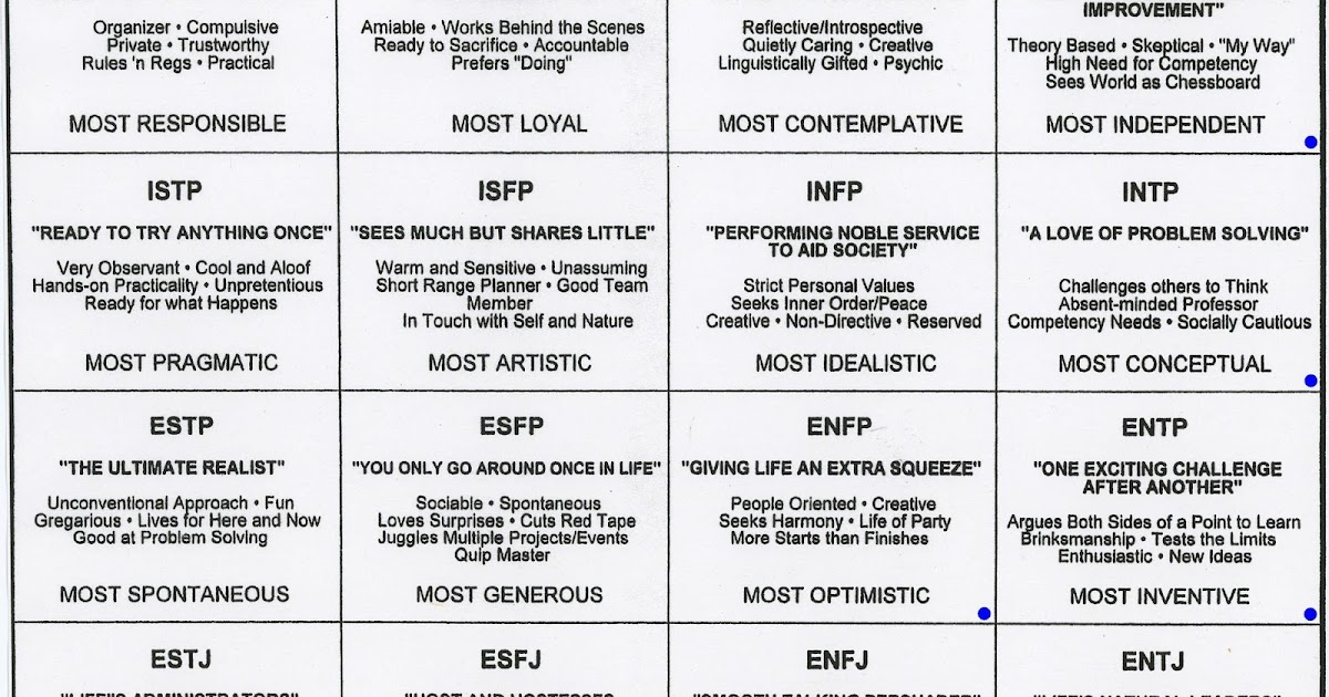 The Mysterious Man My Myers Briggs Type Indicator MBTI And Its 16 the-mysterious-man-my-myers-briggs-type-indicator-mbti-and-its-16