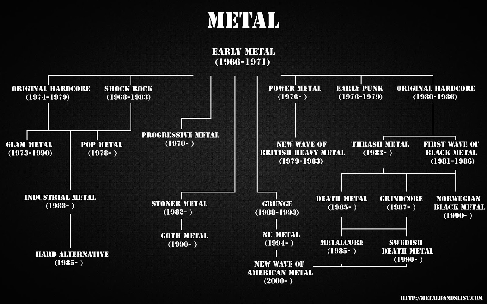 EvolutionOfMETal evolutionofmetal