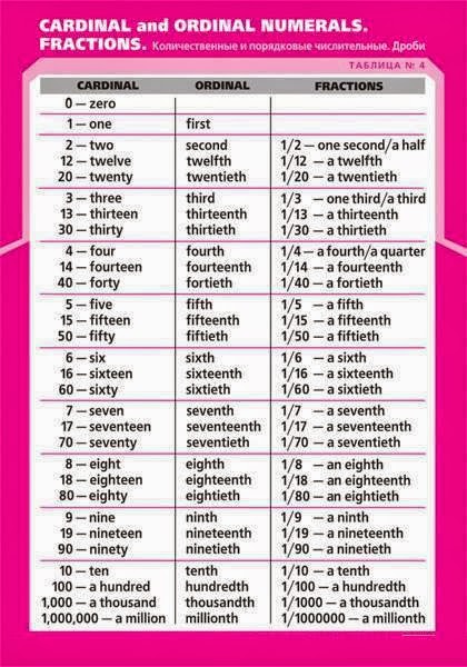 ENGLISH VENTURED 2nd E S O Numbers english-ventured-2nd-e-s-o-numbers