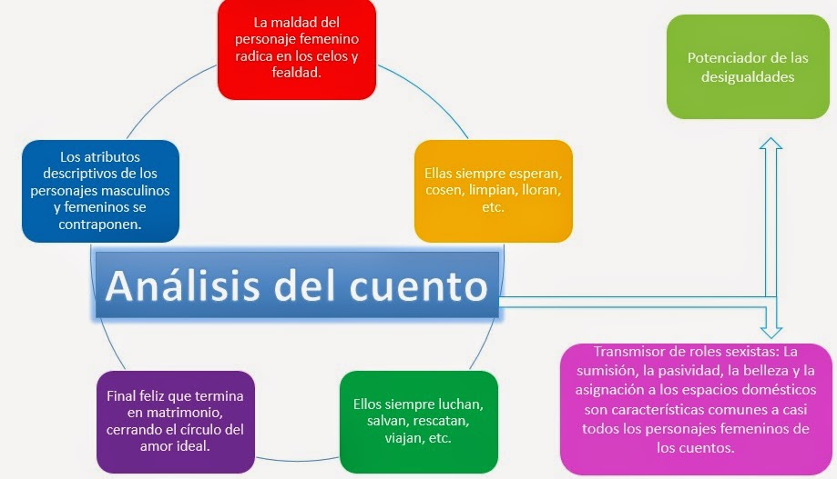 El Cajón Literario: Análisis de cuentos tradicionales: Rapunzel