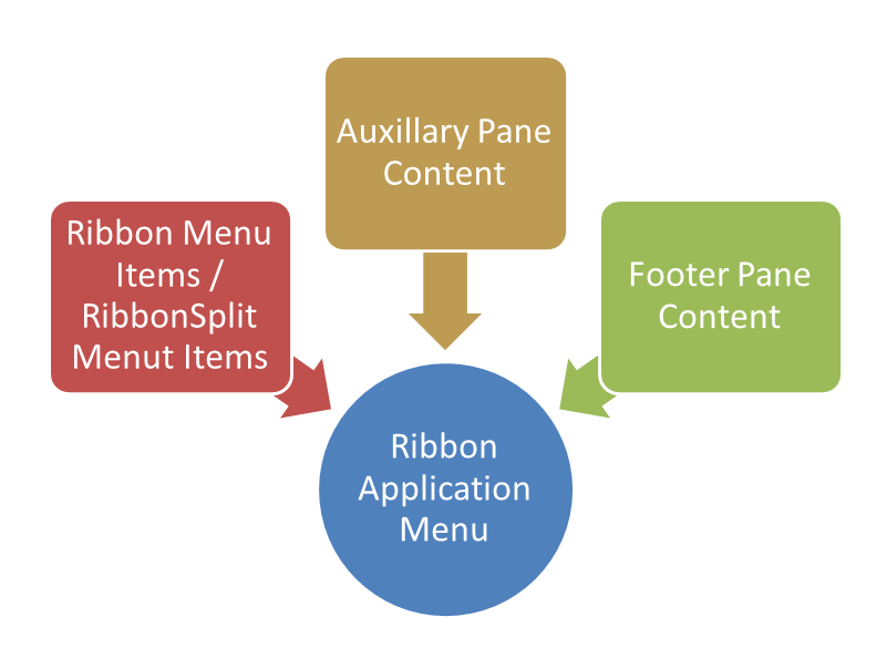 Muhammad Shujaat Siddiqi: Ribbon : WPF 4.5 RC New Features