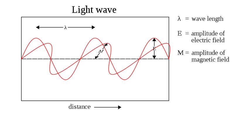 School Of Digital Photography: An Introduction to Light