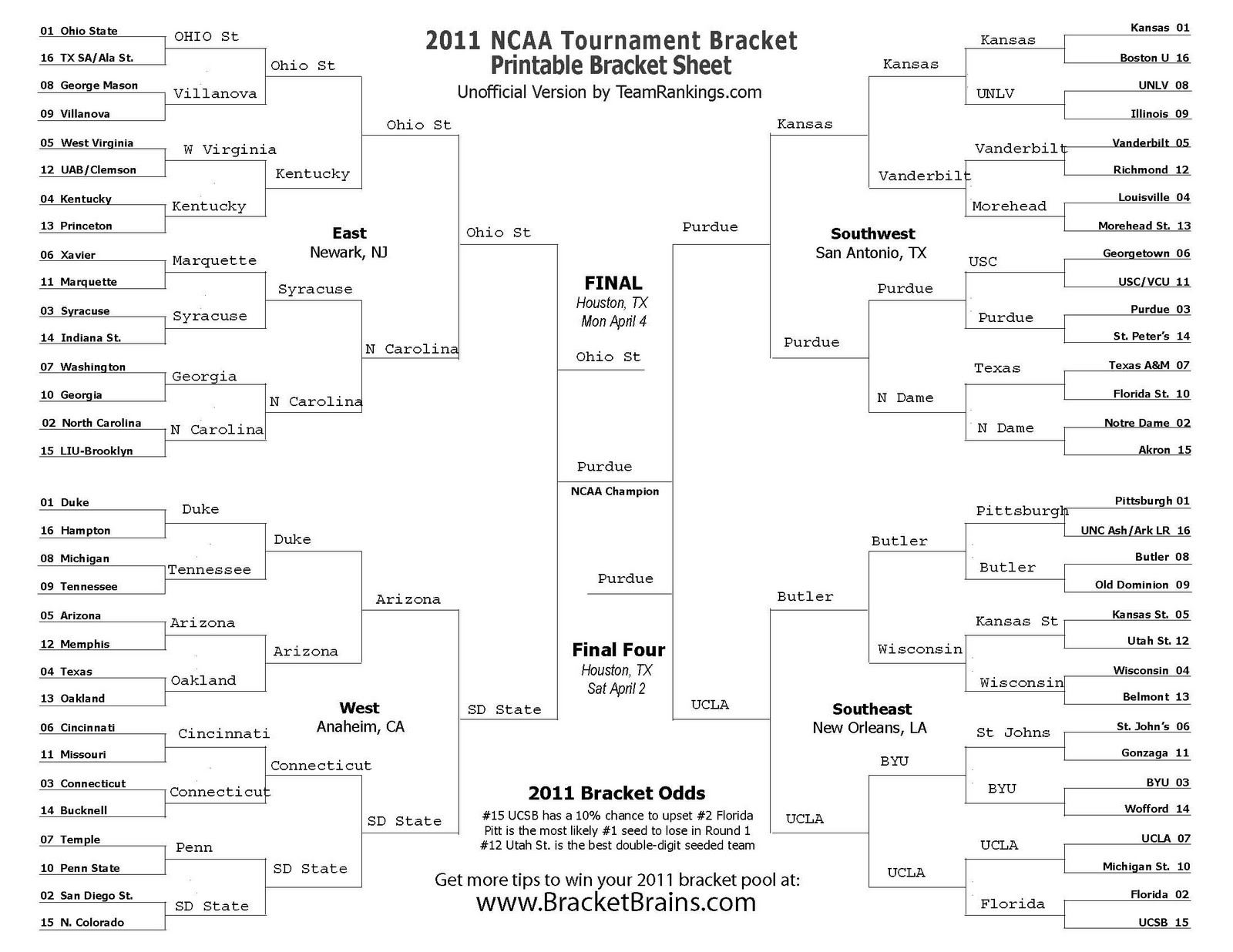 Blank March Madness Bracket Printable - prntbl.concejomunicipaldechinu ...