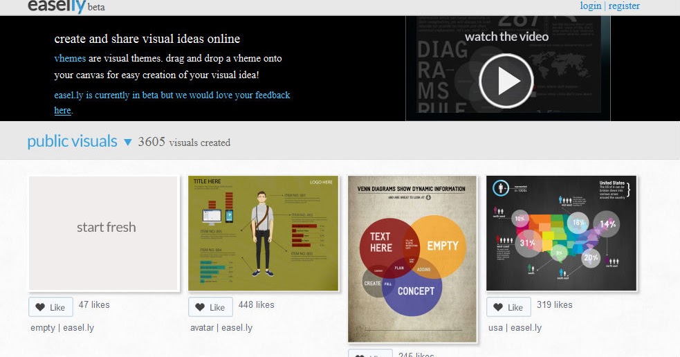 Easel.ly : l'outil incontournable pour créer facilement vos infographies