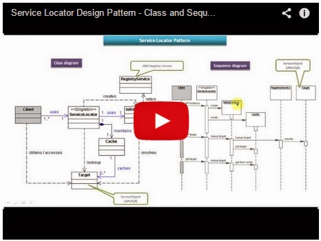 JAVA EE: Service Locator Design Pattern - Class and Sequence Diagram
