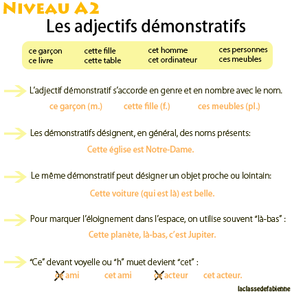 La classe de Fabienne: Les adjectifs démonstratifs