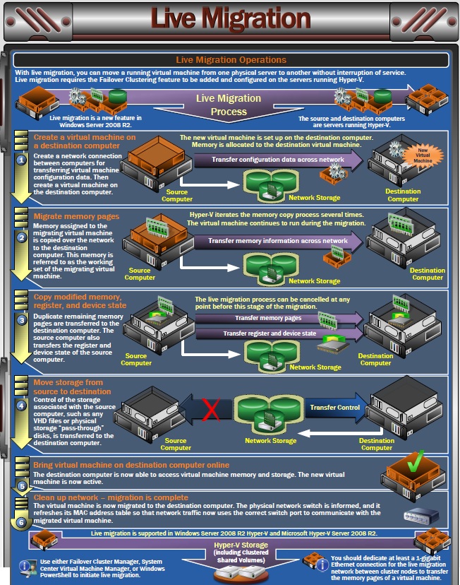 Aries's Sysadmin Blog: Hyper-V Live Migration of Windows Server 8 Beta Aries's Sysadmin Blog: Hyper-V Live Migration of Windows Server 8 Beta