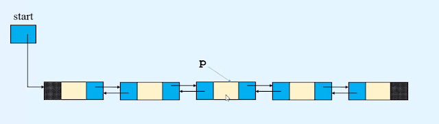 Deletion in Doubly Linked List Deletion in Doubly Linked List