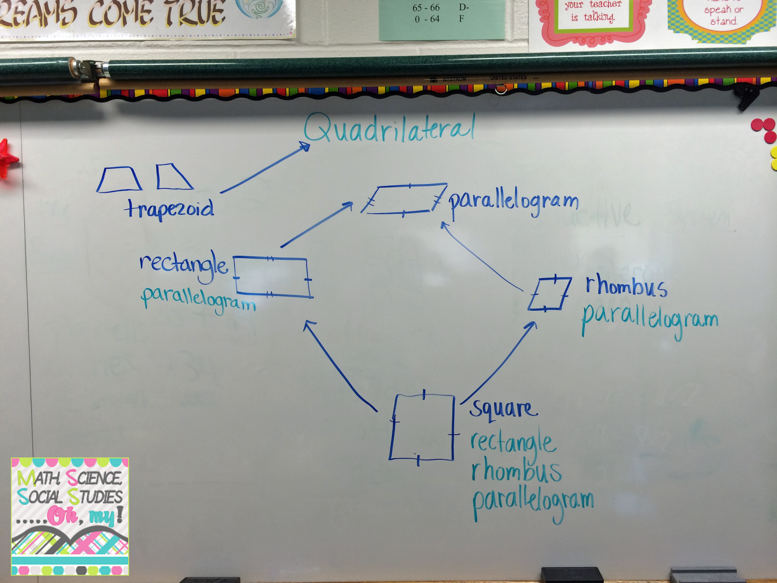 Quadrilateral Graphic Organizers