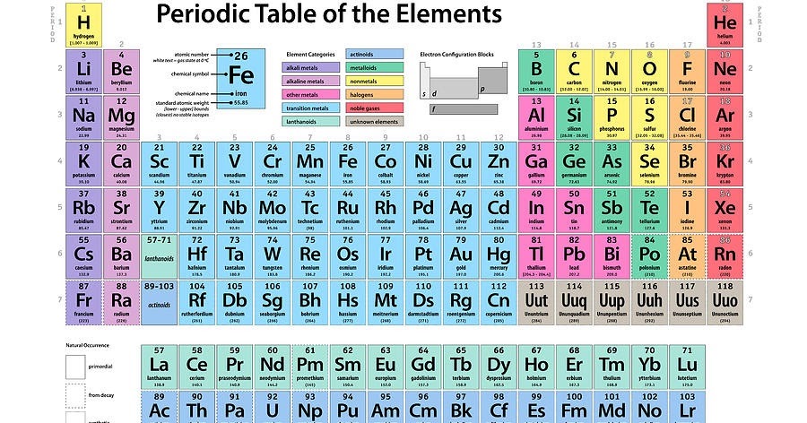 The letter J does not appear anywhere on the periodic table of the ... The letter J does not appear anywhere on the periodic table of the ...