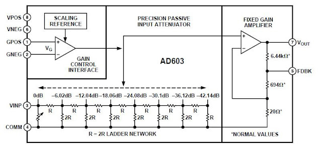 Electronic Components Crazy Fans: AD603AR low noise, voltage-controlled amplifier