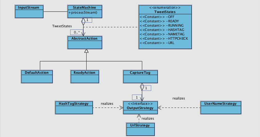 Captain Debug's Blog: Implementing the State Machine Pattern as a Stream Processor