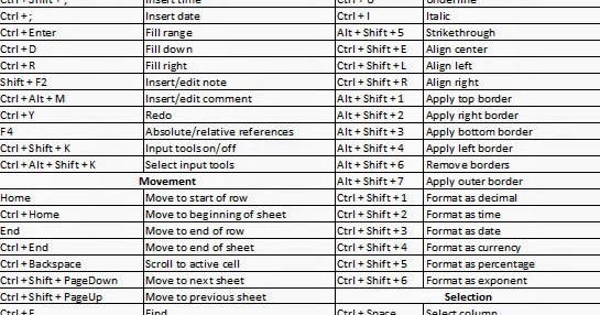 SEO WORK FOR YOU Shortcut Keys For Google Doc Spreadsheet On Chrome seo-work-for-you-shortcut-keys-for-google-doc-spreadsheet-on-chrome