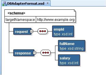 SOA & BPM - My Learnings: Working with a Database Adapter - Part 1