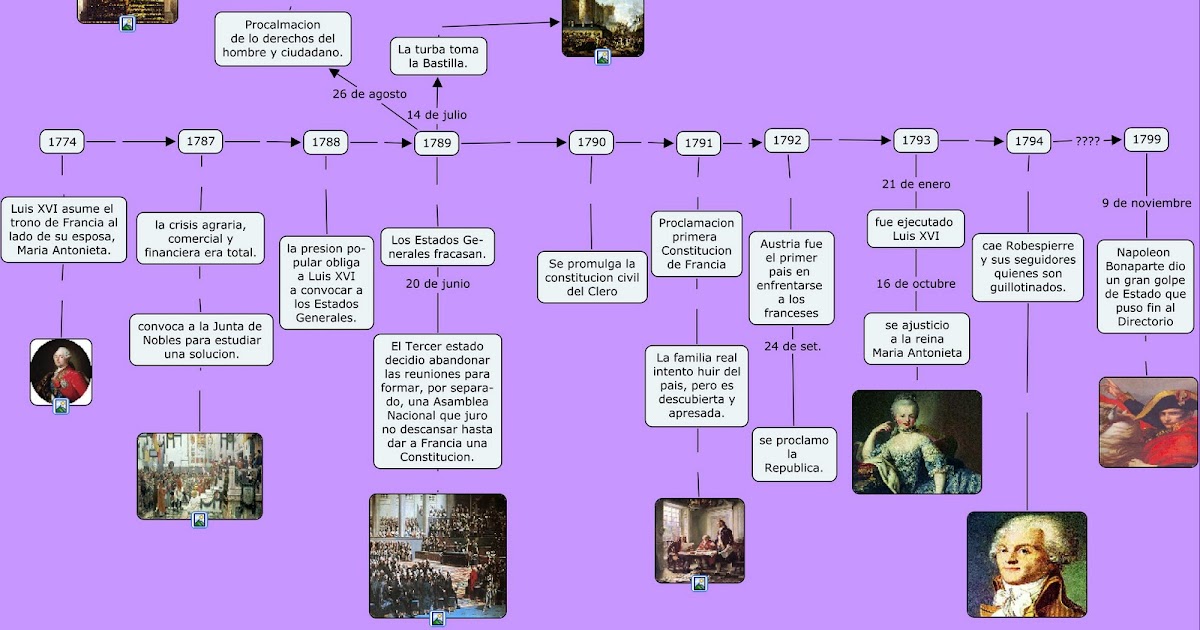 BLOG SOCIALES...: MAPA MENTAL DE LA REVOLUCIÓN FRANCESA. BLOG SOCIALES...: MAPA MENTAL DE LA REVOLUCIÓN FRANCESA.